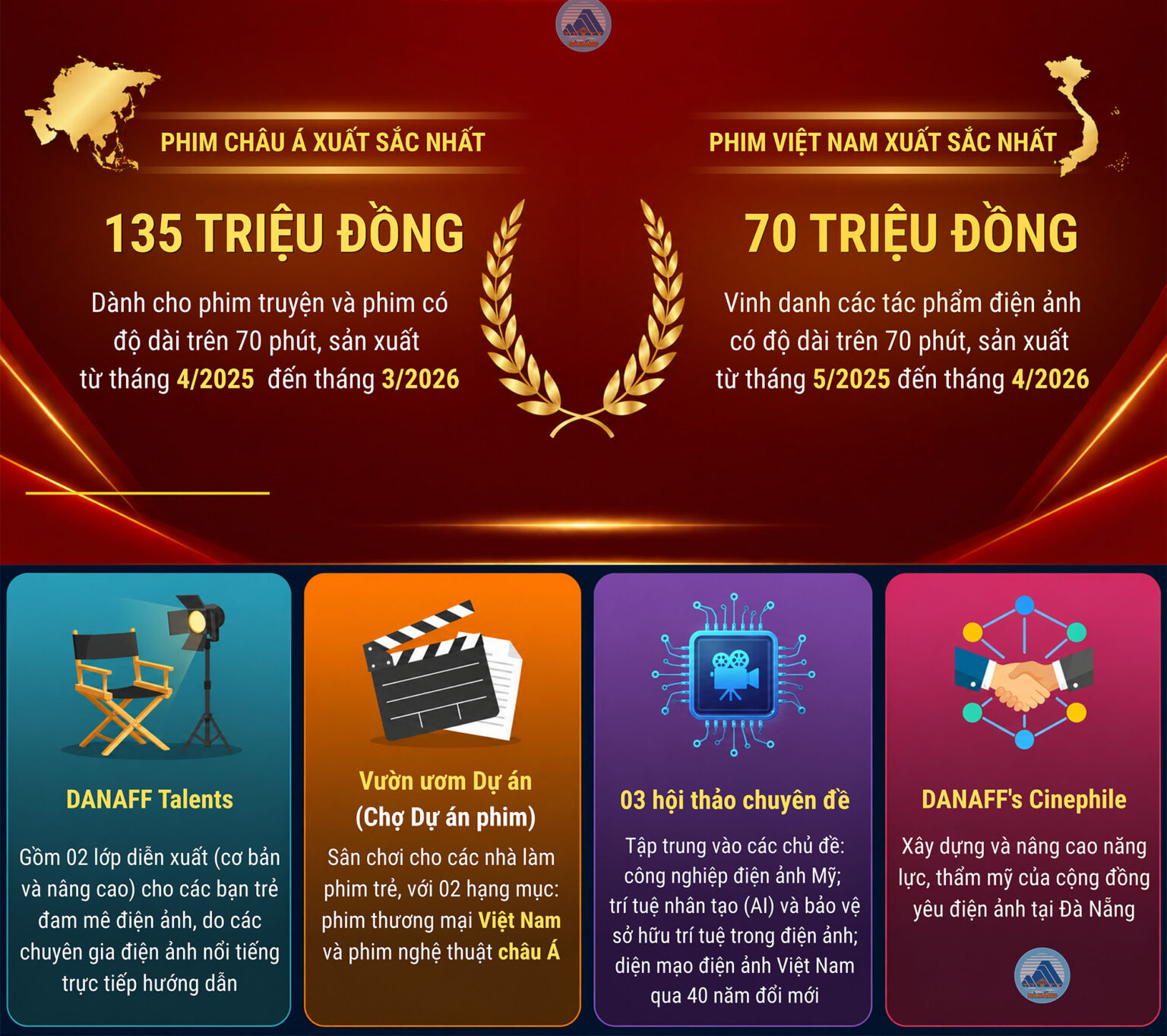 [Infographic] – DANAFF IV: Điểm hẹn của điện ảnh châu Á tại Đà Nẵng ...